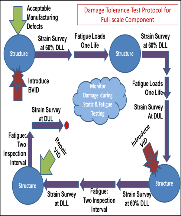 Facilities - CSIR - NAL